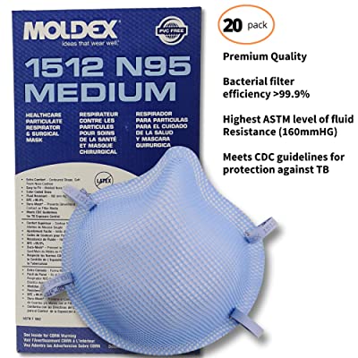 Moldex Latex-Free N95 Respirators 20/Box – Healthcare Solutions