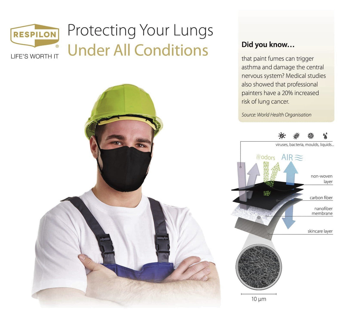 Respilon RespiPro Carbon – Healthcare Solutions